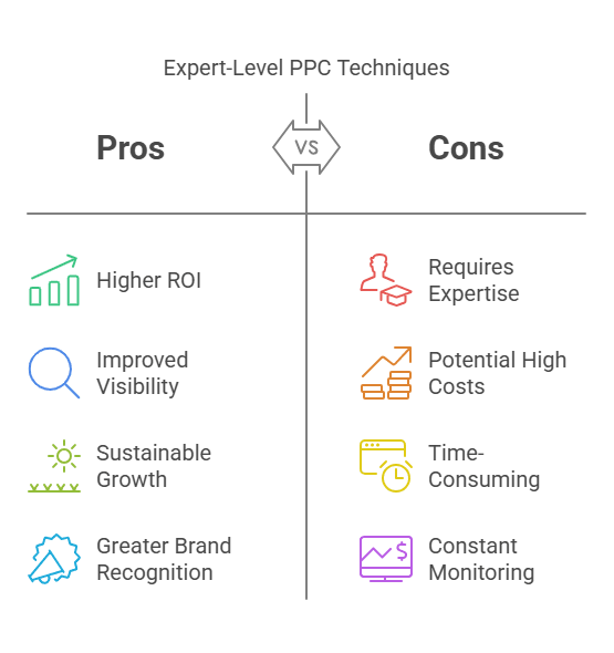 Expert-Level PPC Marketing Strategies for Competitive Niches