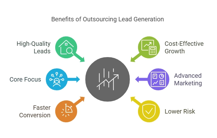 10 Home Improvement Lead Generation Companies