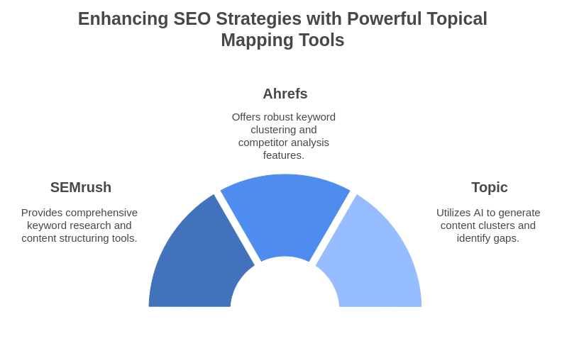 How to Create a Topical Map SEO | Boost Rankings & Authority
