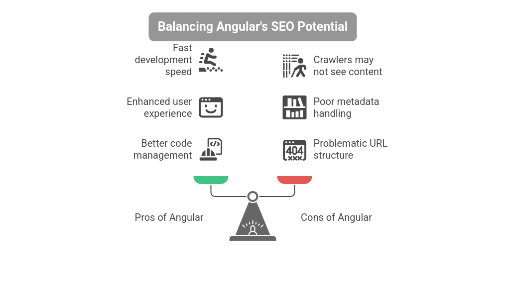 How to Make Angular SEO Friendly : Best Practices & Fixes