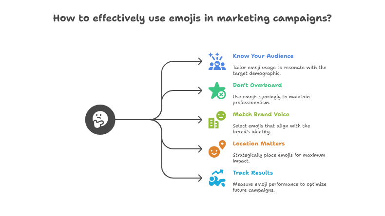 How Emojis Boost Digital Marketing Strategies