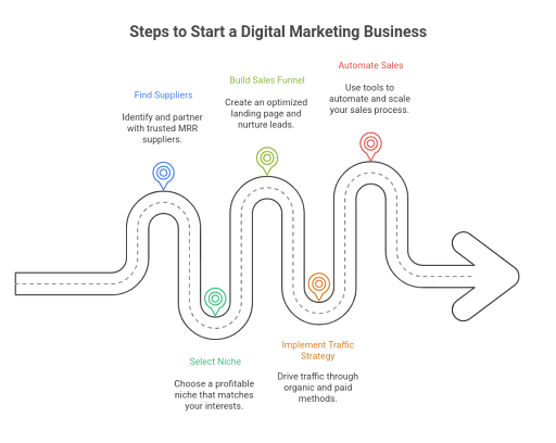 What is MRR in Digital Marketing & How It Works