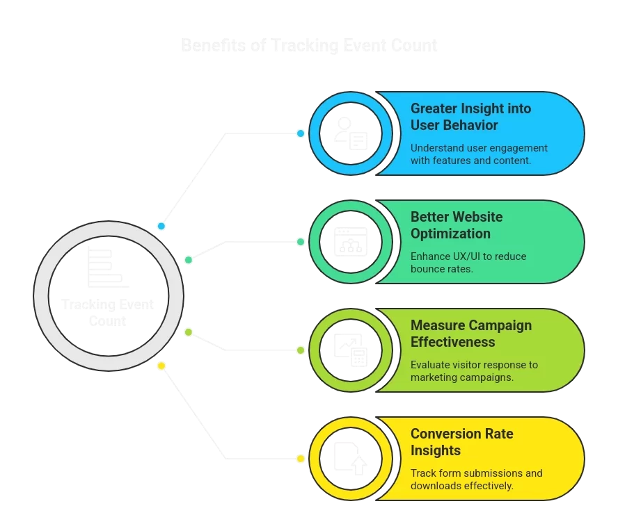 What Does Event Count in Google Analytics Mean for You?
