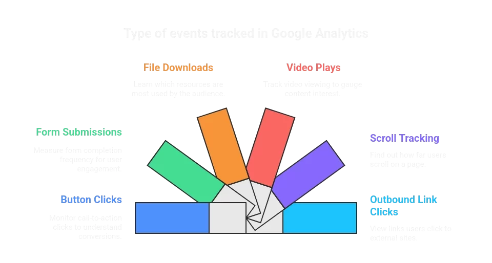 What Does Event Count in Google Analytics Mean for You?