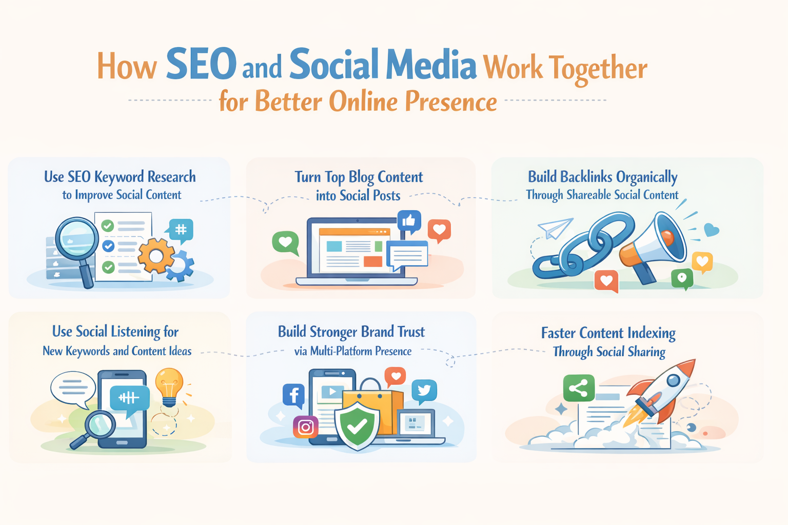 How Can SEO and Social Media Work Together in 2026